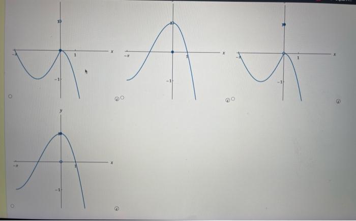 Solved Expiain why the function is tiscontinuous at the gven | Chegg.com Solved Expiain why the function is tiscontinuous at the gven | Chegg.com