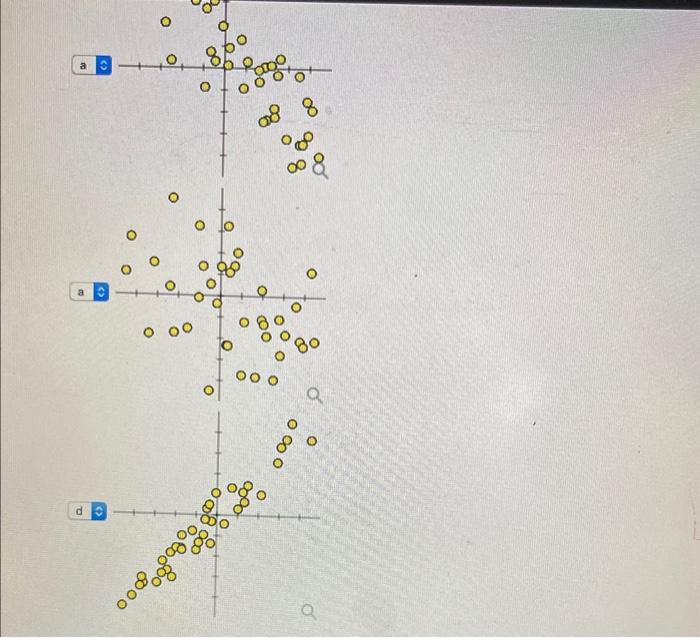 Solved Match each scatterplot shown below with one of the | Chegg.com