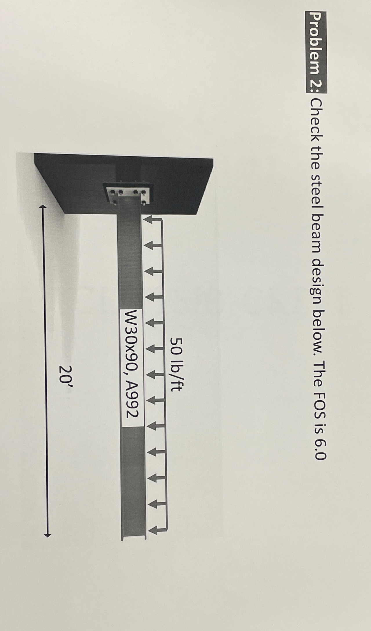 Solved Problem 2: Check the steel beam design below. The FOS | Chegg.com