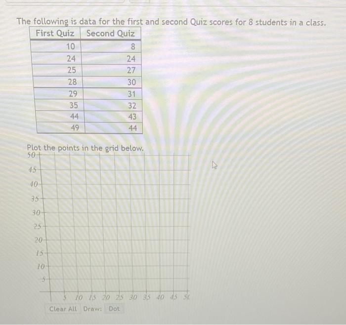 Solved The following is data for the first and second Quiz | Chegg.com