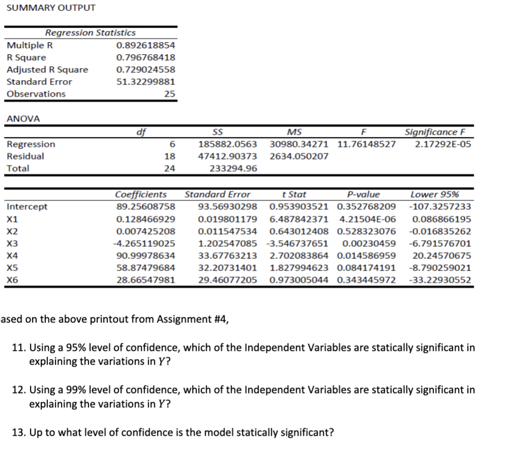 SUMMARY OUTPUT\table[[Regression | Chegg.com SUMMARY OUTPUT\table[[Regression | Chegg.com