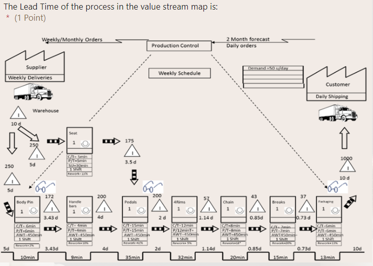 Solved Which of the processes in the VSM will you select | Chegg.com