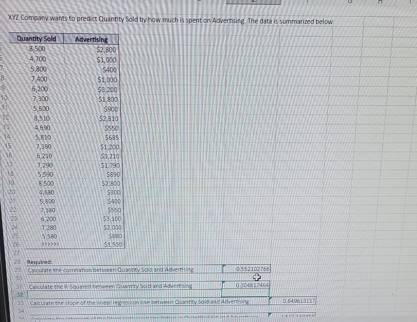 Solved XYZ Company wants to predict Quantity Sold by how | Chegg.com