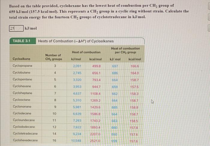 Solved Based on the table provided, cyclohexane has the | Chegg.com