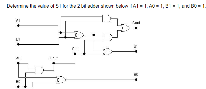 Determine the value of S1 ﻿for the 2 ﻿bit adder shown | Chegg.com