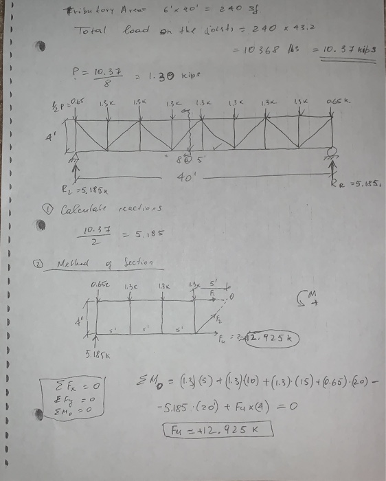 Solved Design Project Design all the members of the truss | Chegg.com