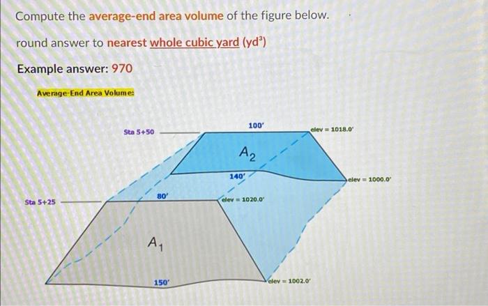 Solved Compute the average-end area volume of the figure | Chegg.com Solved Compute the average-end area volume of the figure | Chegg.com