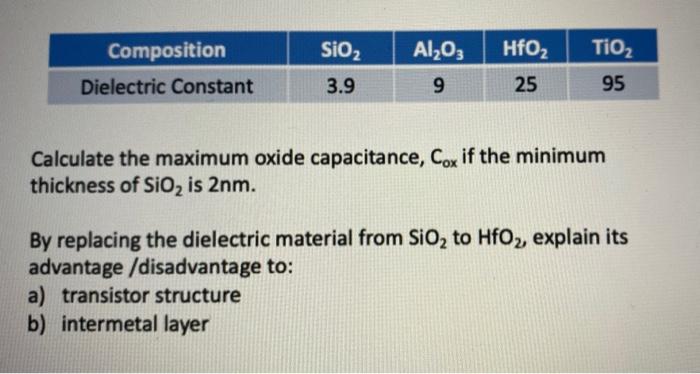 Solved SiO2 Al2O3 Composition Dielectric Constant HfOz 25 | Chegg.com