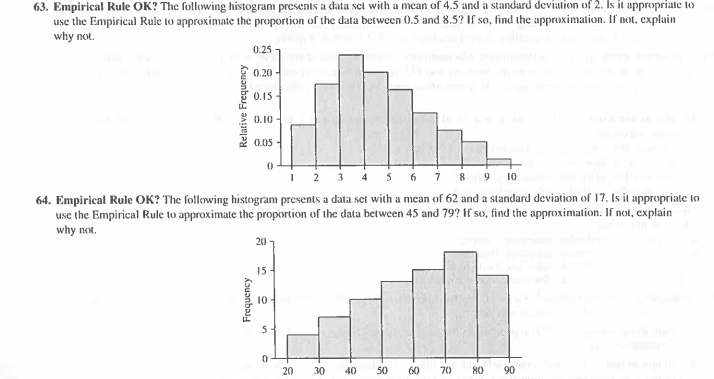 Solved Empirical Rule OK ? ﻿The following histogram presents | Chegg.com