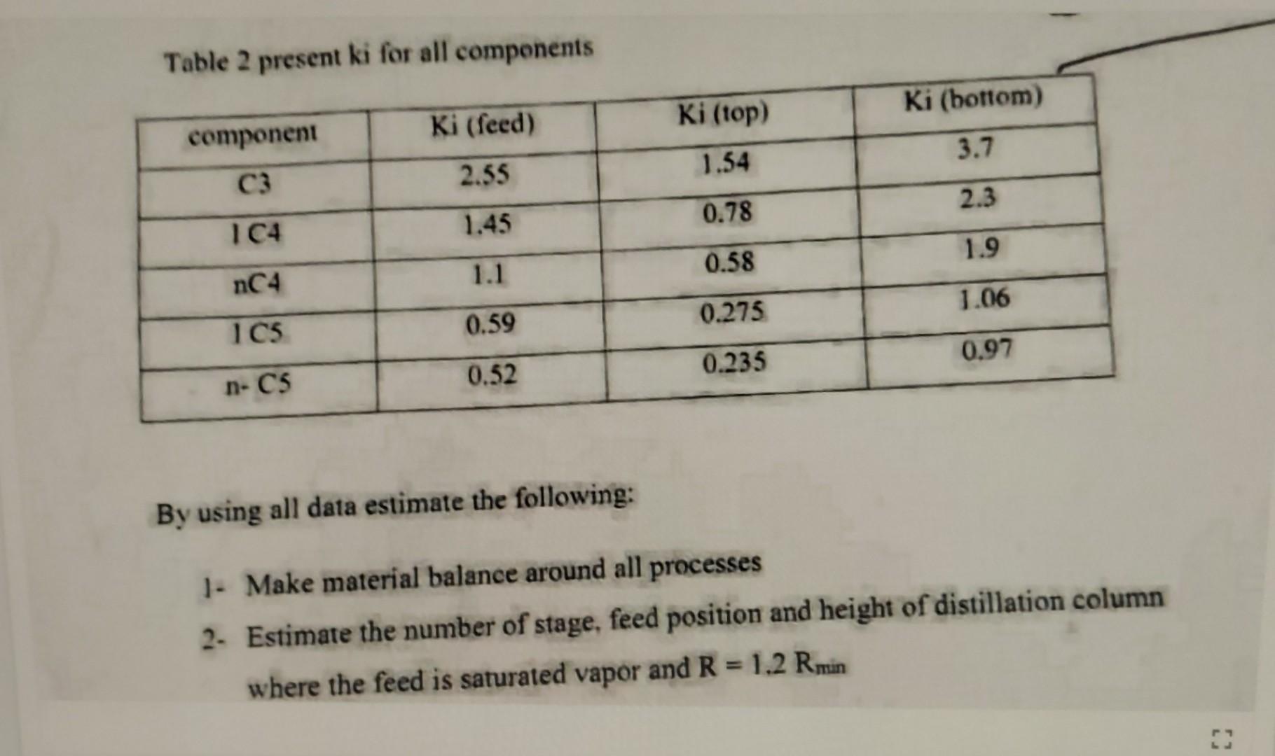 Solved Table 2 present ki for all components By using all | Chegg.com