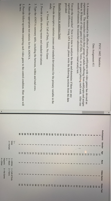 Solved PSYC 3402: Statistics Video Game Vision Test 59 1 64 | Chegg.com
