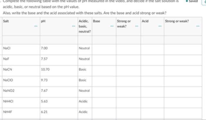 Solved Complete the following table with the values of pH | Chegg.com