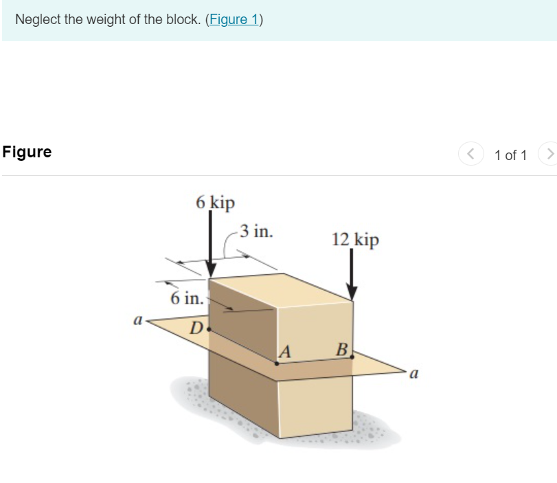 Solved Neglect the weight of the block. (Figure 1)Determine | Chegg.com