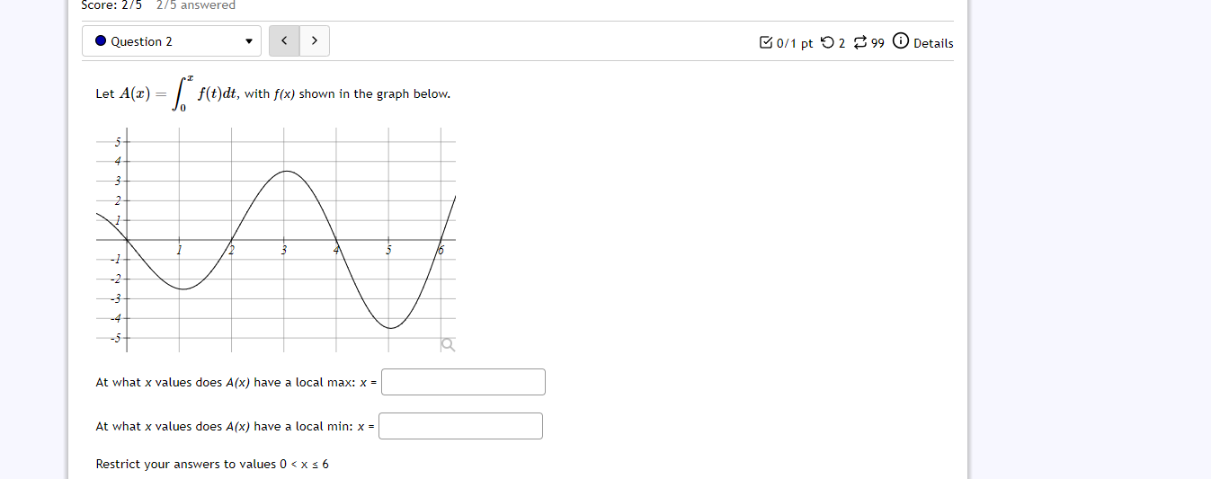 Solved Let A(x)=∫0xf(t)dt, ﻿with f(x) ﻿shown in the graph | Chegg.com