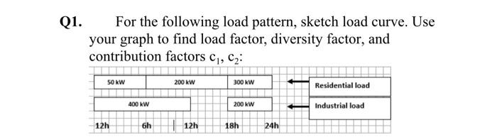 Solved Q1. For the following load pattern, sketch load | Chegg.com