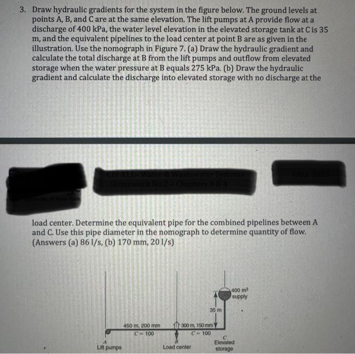 Solved 3. Draw hydraulic gradients for the system in the | Chegg.com