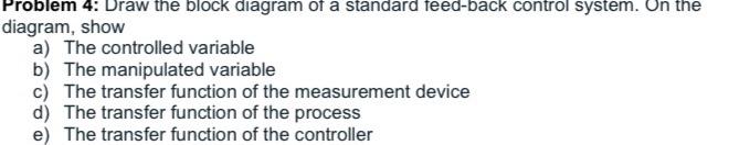 Solved Problem 4: Draw the block diagram of a standard | Chegg.com