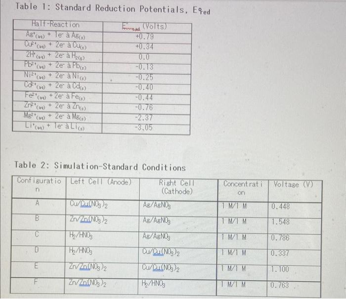 Solved Table 1: Standard Reduction Potentials, Eqed Table 2: | Chegg.com