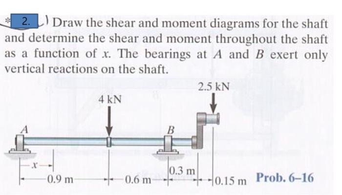 Solved 4. Draw the shear and moment diagrams for the shaft | Chegg.com