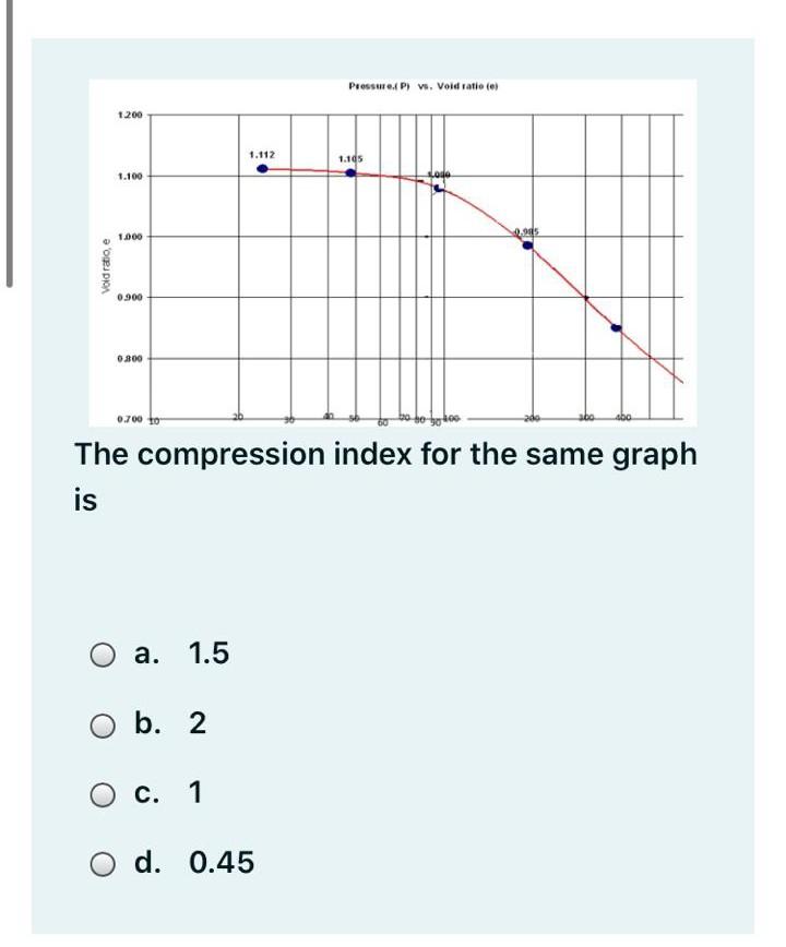 Solved Pressure/P) w. Vold ratio (e 1.200 1.112 1.105 1.100 | Chegg.com