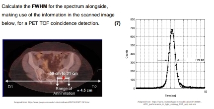 Solved Calculate the FWHM for the spectrum alongside, making | Chegg.com