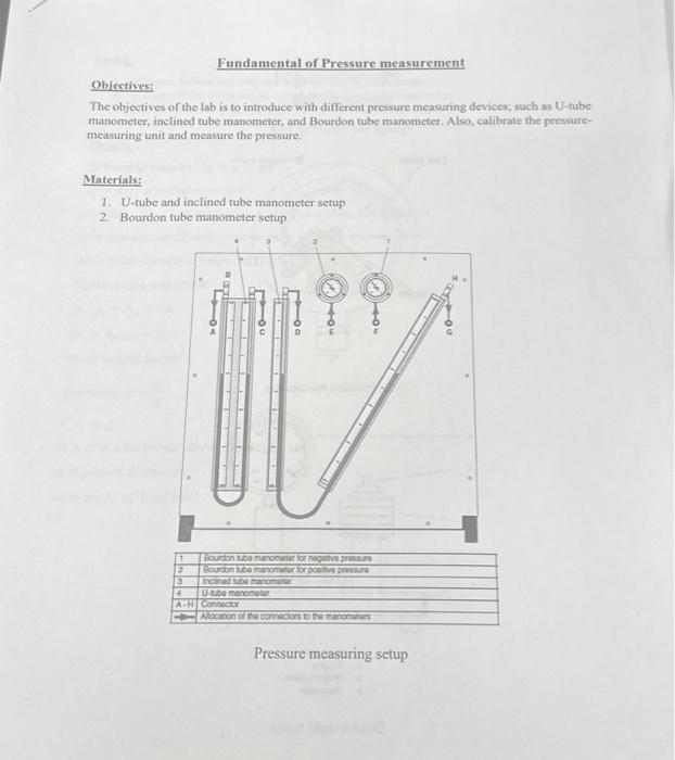 Solved Fundamental of Pressure measurement Obiectives: The | Chegg.com