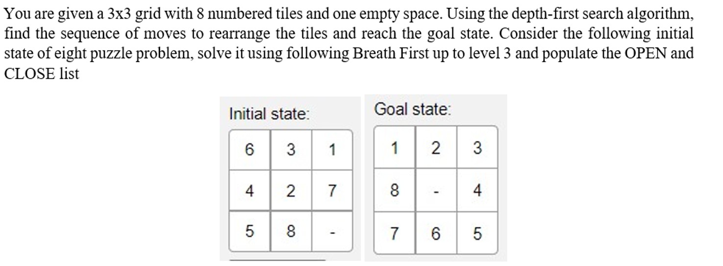 Solved You are given a 3×3 ﻿grid with 8 ﻿numbered tiles and | Chegg.com