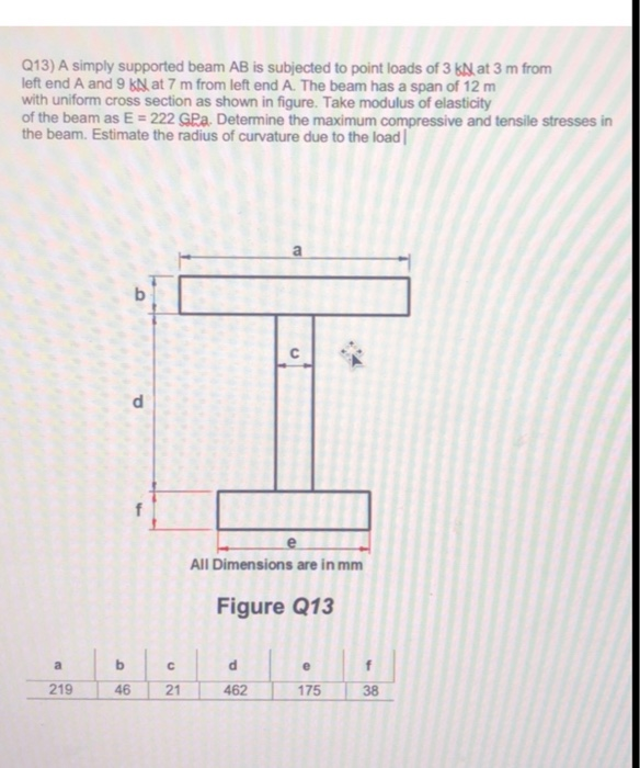 Solved Q13) A simply supported beam AB is subjected to point | Chegg.com