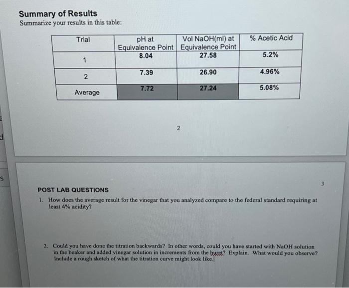 Summary of Results Summarize your results in this | Chegg.com