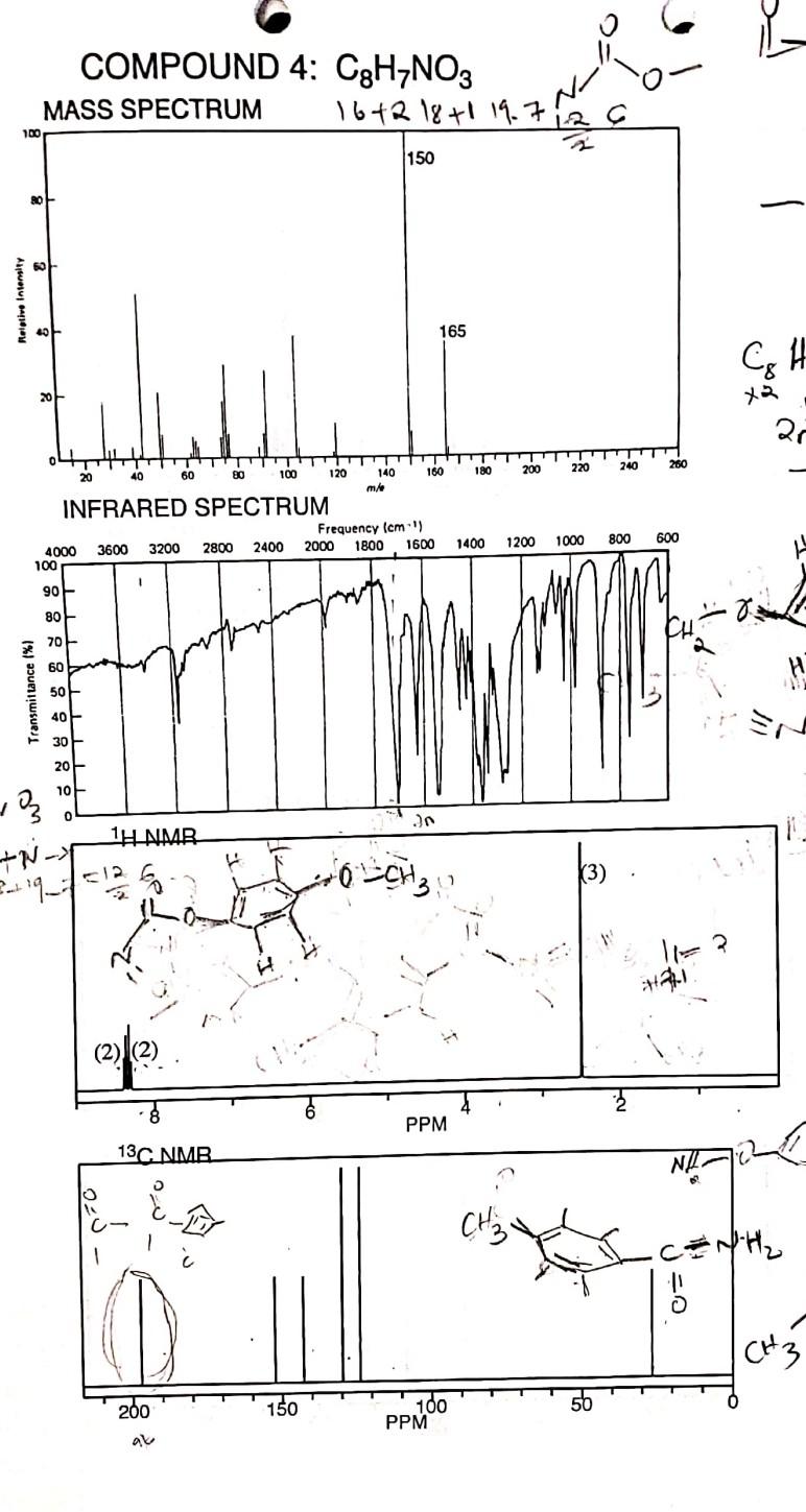Solved Predict the structure using the IR, NMR and MS spetra | Chegg.com
