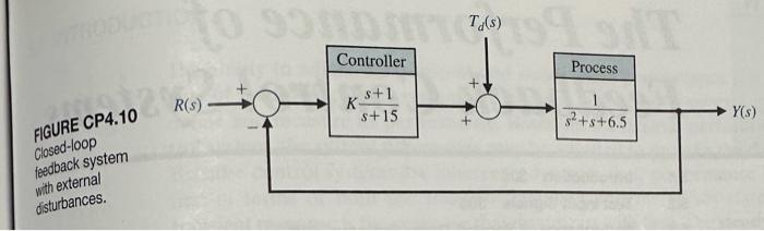 Solved CP4.10 Consider the closed-loop system is depicted in | Chegg.com