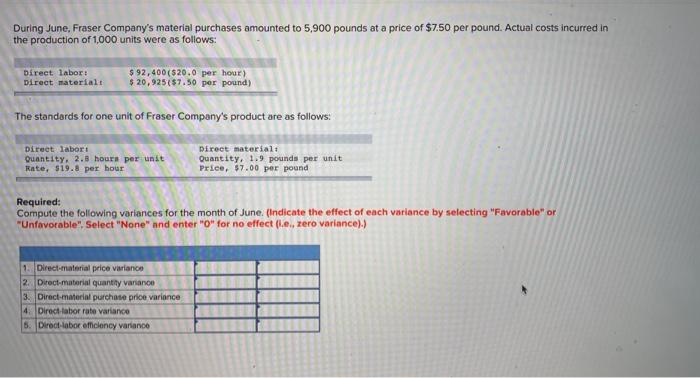 Solved During June, Fraser Company's material purchases | Chegg.com