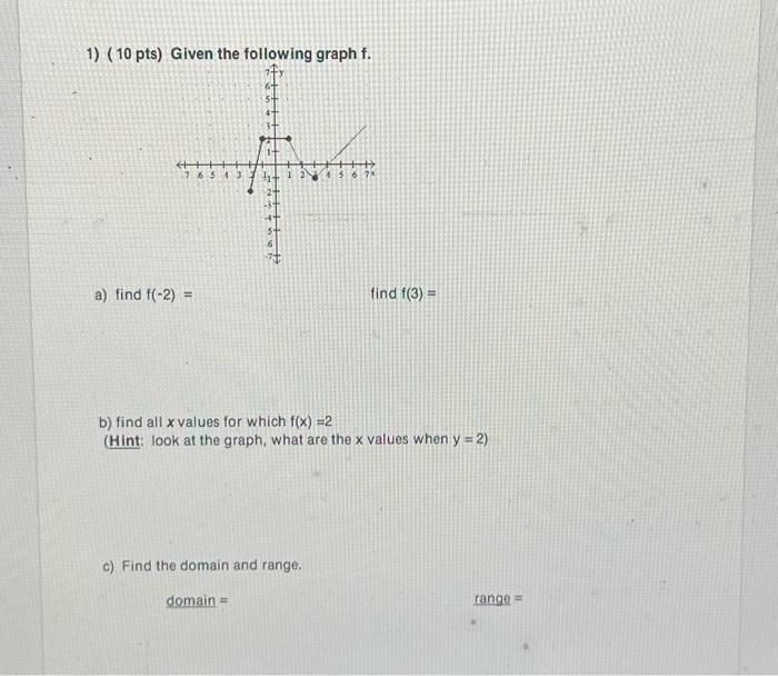 Solved A 1) (10 pts) Given the following graph f. A #11 a) | Chegg.com Solved A 1) (10 pts) Given the following graph f. A #11 a) | Chegg.com