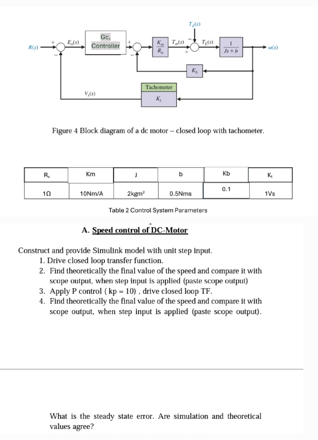 Solved Figure 4 ﻿Block diagram of a dc motor - ﻿closed loop | Chegg.com