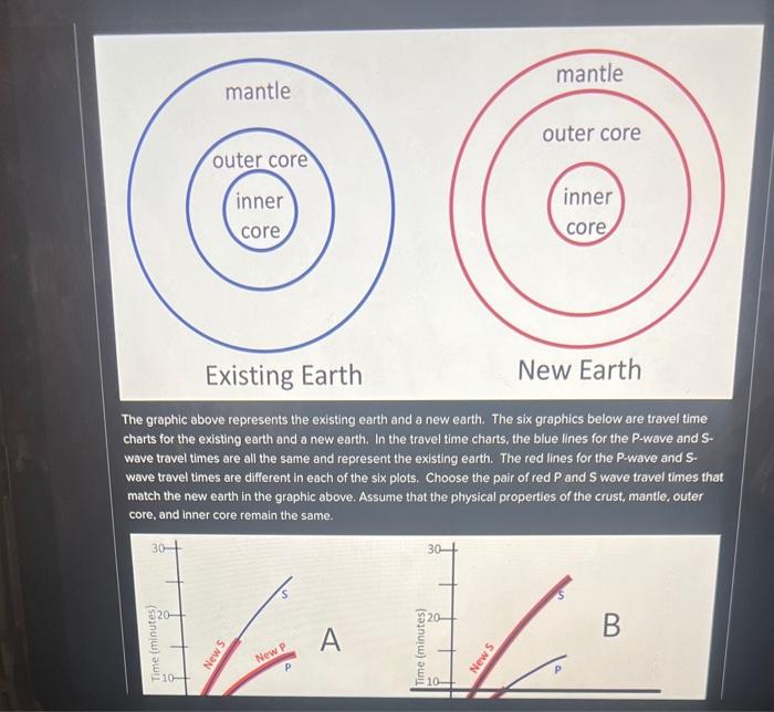 Solved The graphic above represents the existing earth and a | Chegg.com