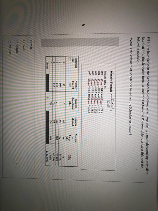 Solved Fill in the four blanks in the Schnabel table below, | Chegg.com
