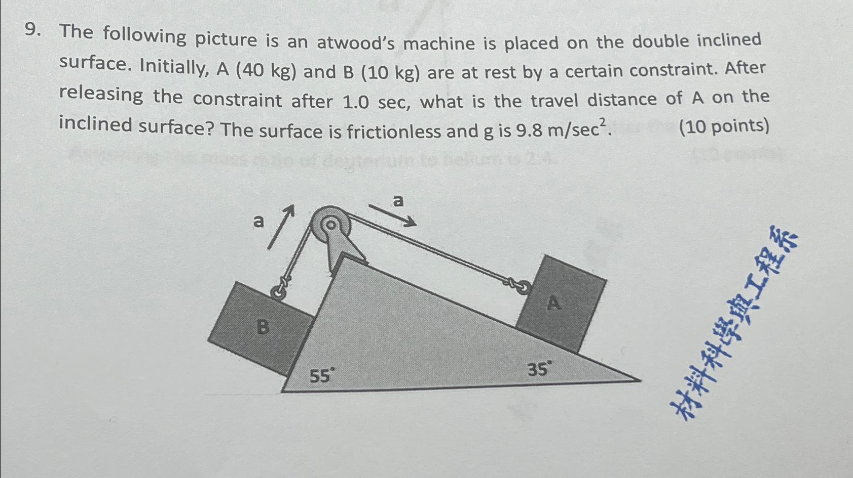Solved The following picture is an atwood's machine is | Chegg.com
