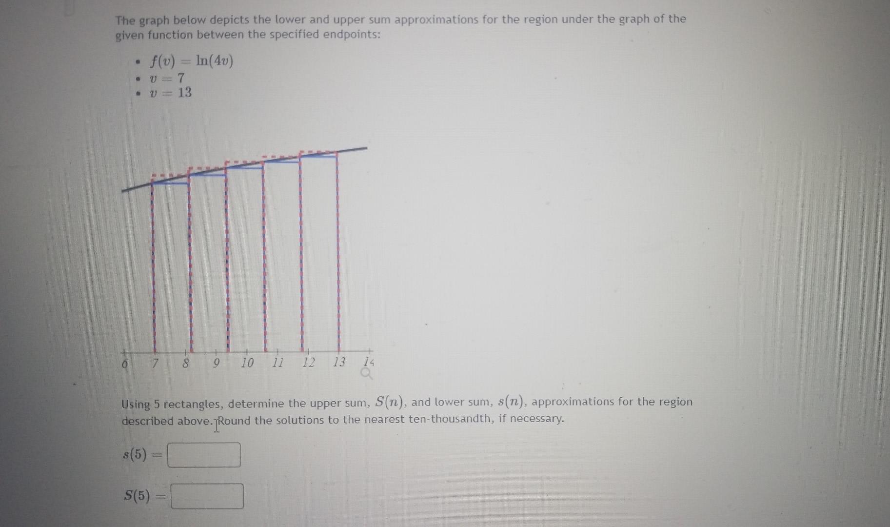 Solved The graph below depicts the lower and upper sum | Chegg.com