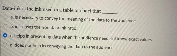 Solved Data-ink is the ink used in a table or chart that a. | Chegg.com