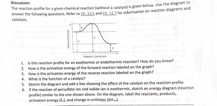 Solved The reaction profile for a given chemical reaction | Chegg.com
