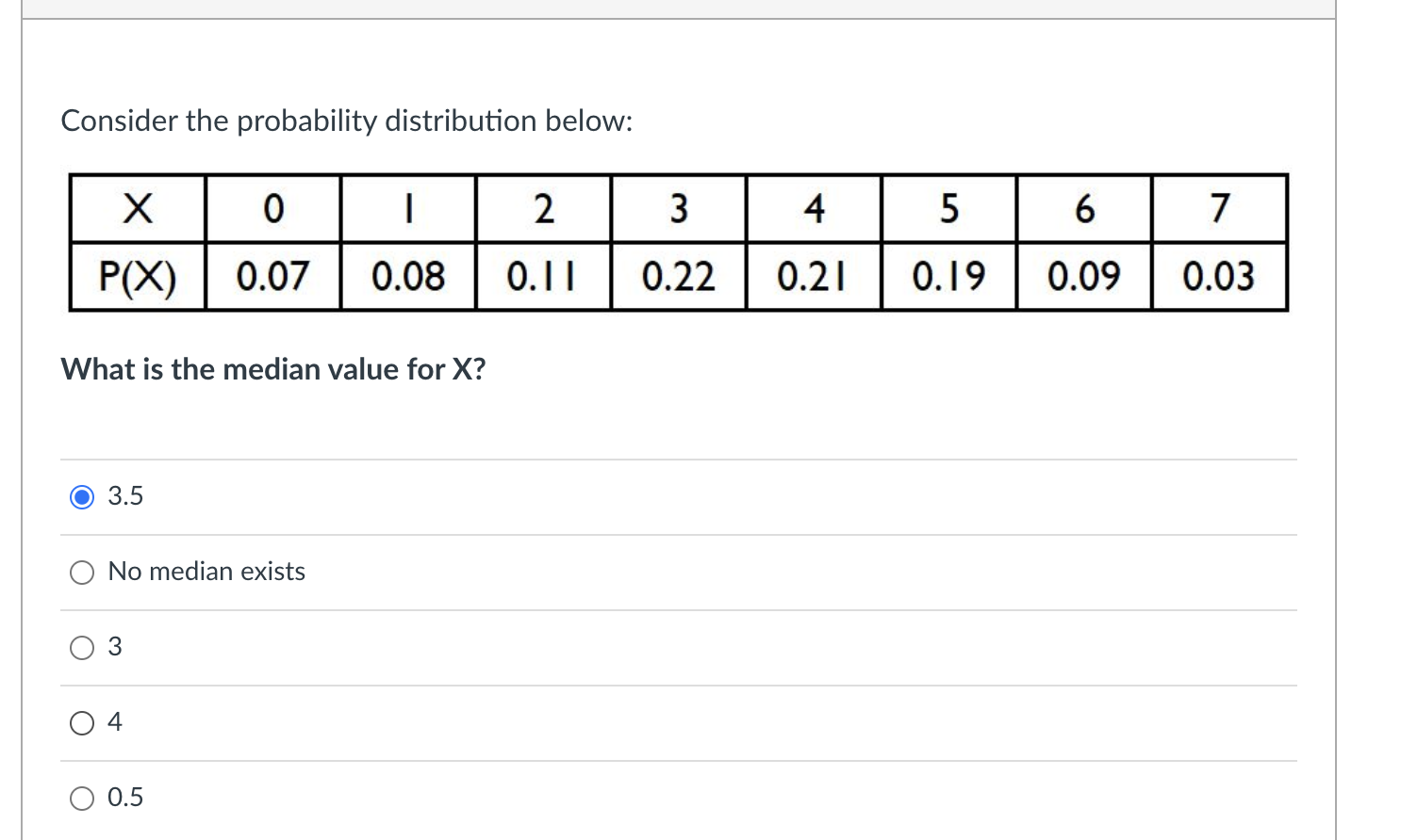 Solved Consider the probability distribution below:What is | Chegg.com