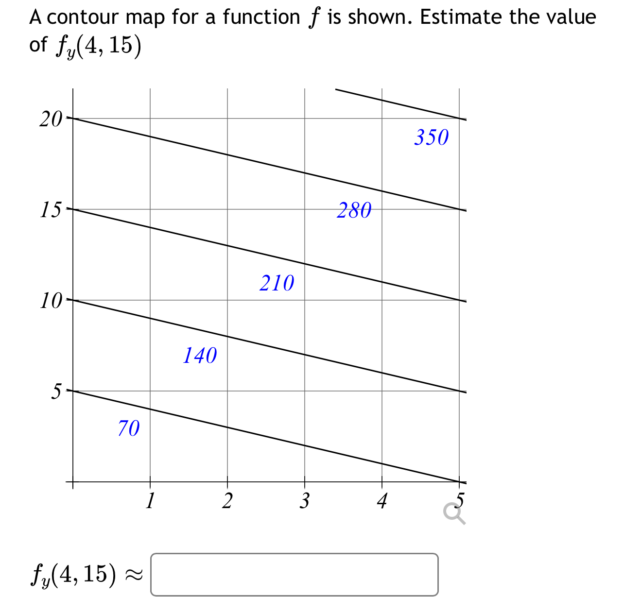 Solved A contour map for a function f ﻿is shown. Estimate | Chegg.com