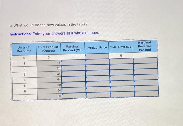 Solved Chapter 16 Assignment Saved Help Save & Exit Submit | Chegg.com