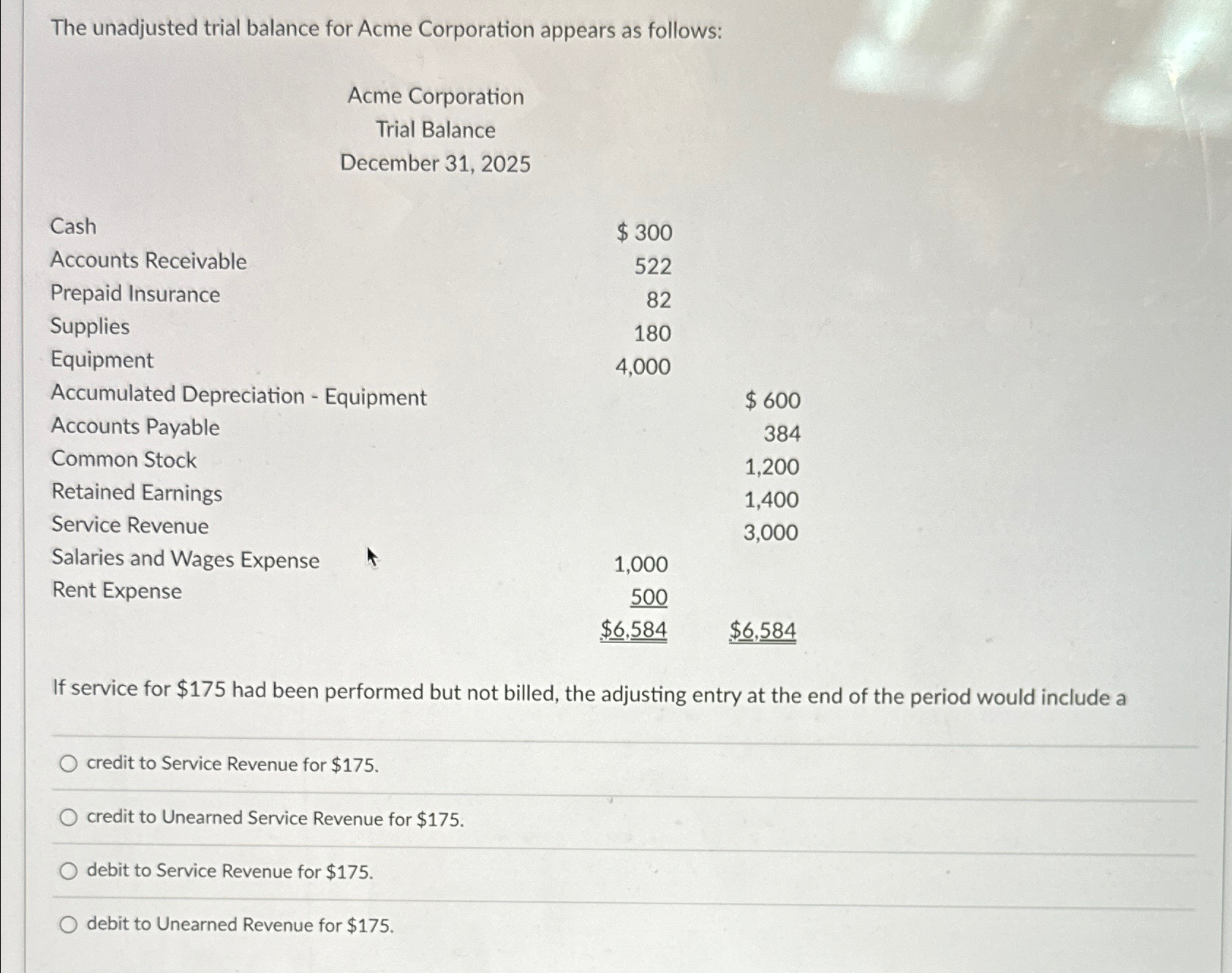 Solved The unadjusted trial balance for Acme Corporation | Chegg.com