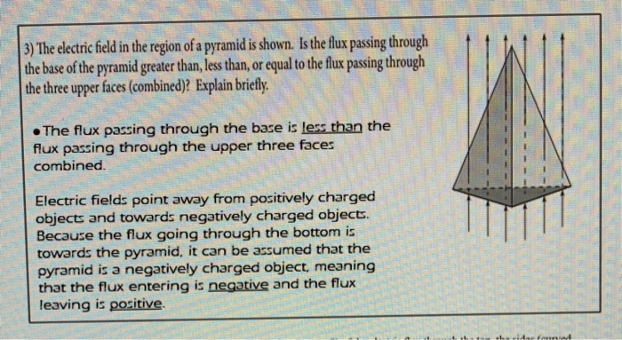 Solved | 3) The electric field in the region of a pyramid is | Chegg.com