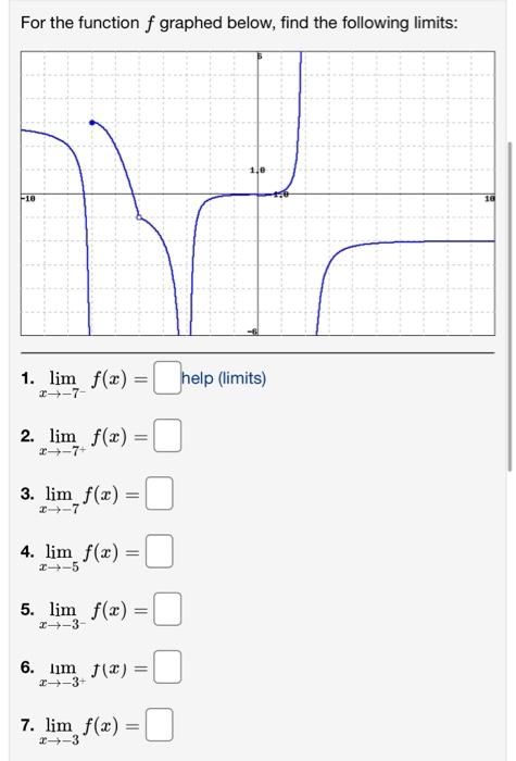Solved For the function f graphed below, find the following | Chegg.com