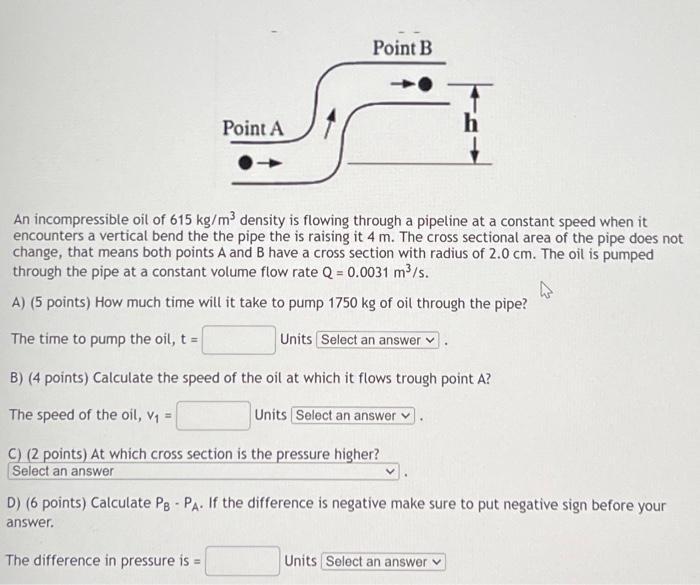 Point A Point B An incompressible oil of 615 kg/m³ | Chegg.com