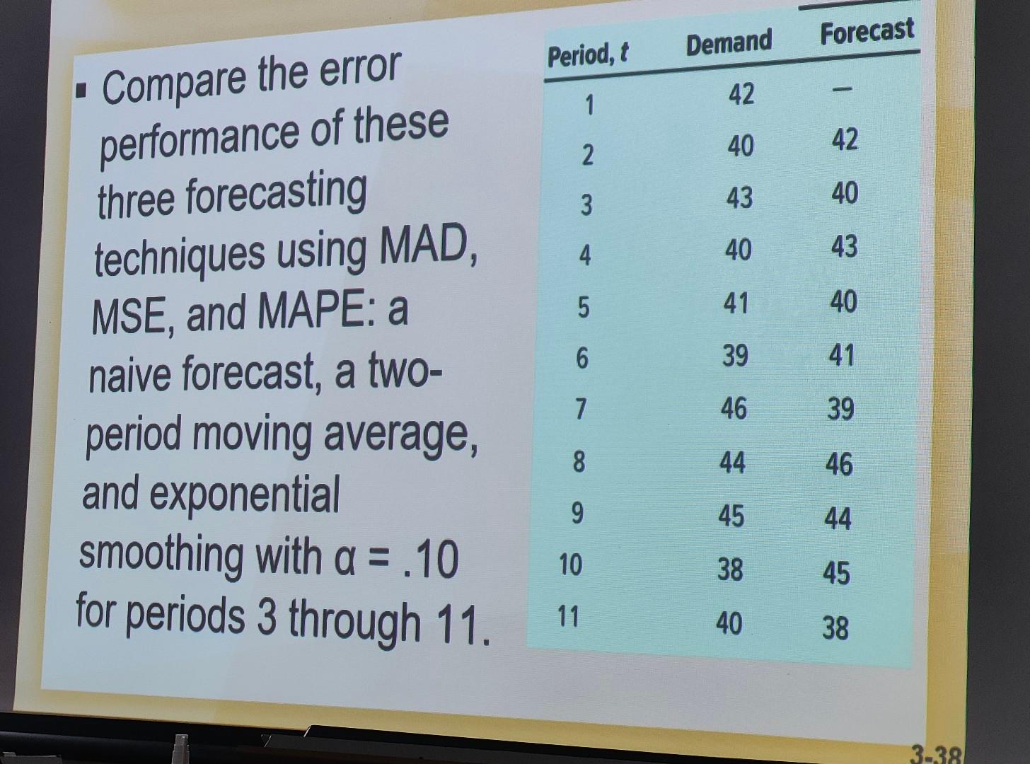 Solved - Compare the error performance of these three | Chegg.com