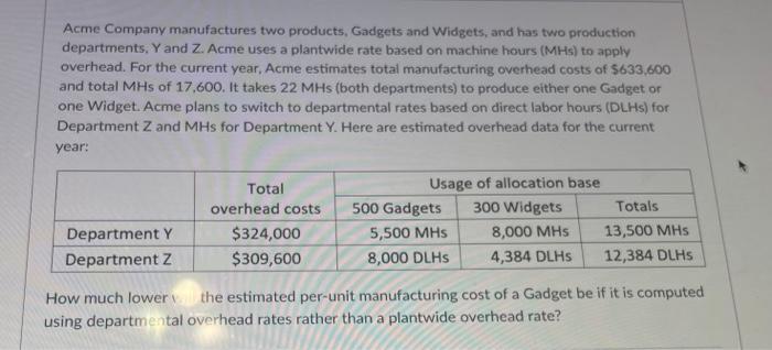 Solved Acme Company manufactures two products, Gadgets and | Chegg.com