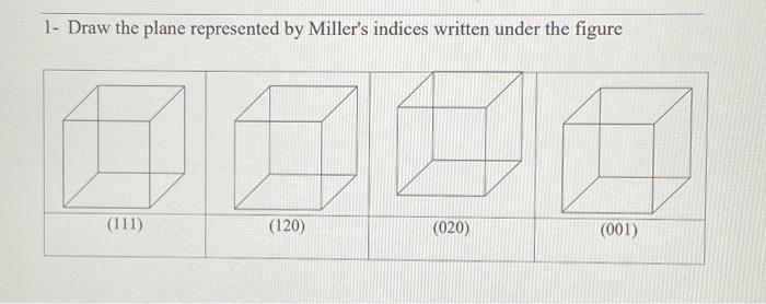 Solved 1- Draw the plane represented by Miller's indices | Chegg.com